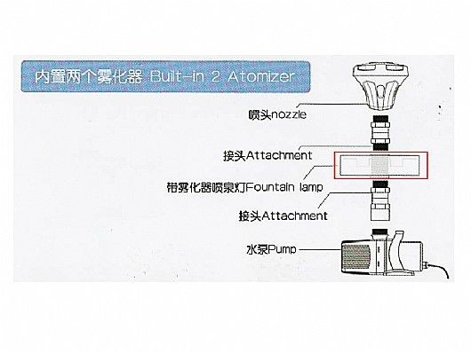 מכשיר ערפל ותאורת לד מחליף צבעים, לבריכות נוי ומזרקות דגם HQ-3248 HUIQI